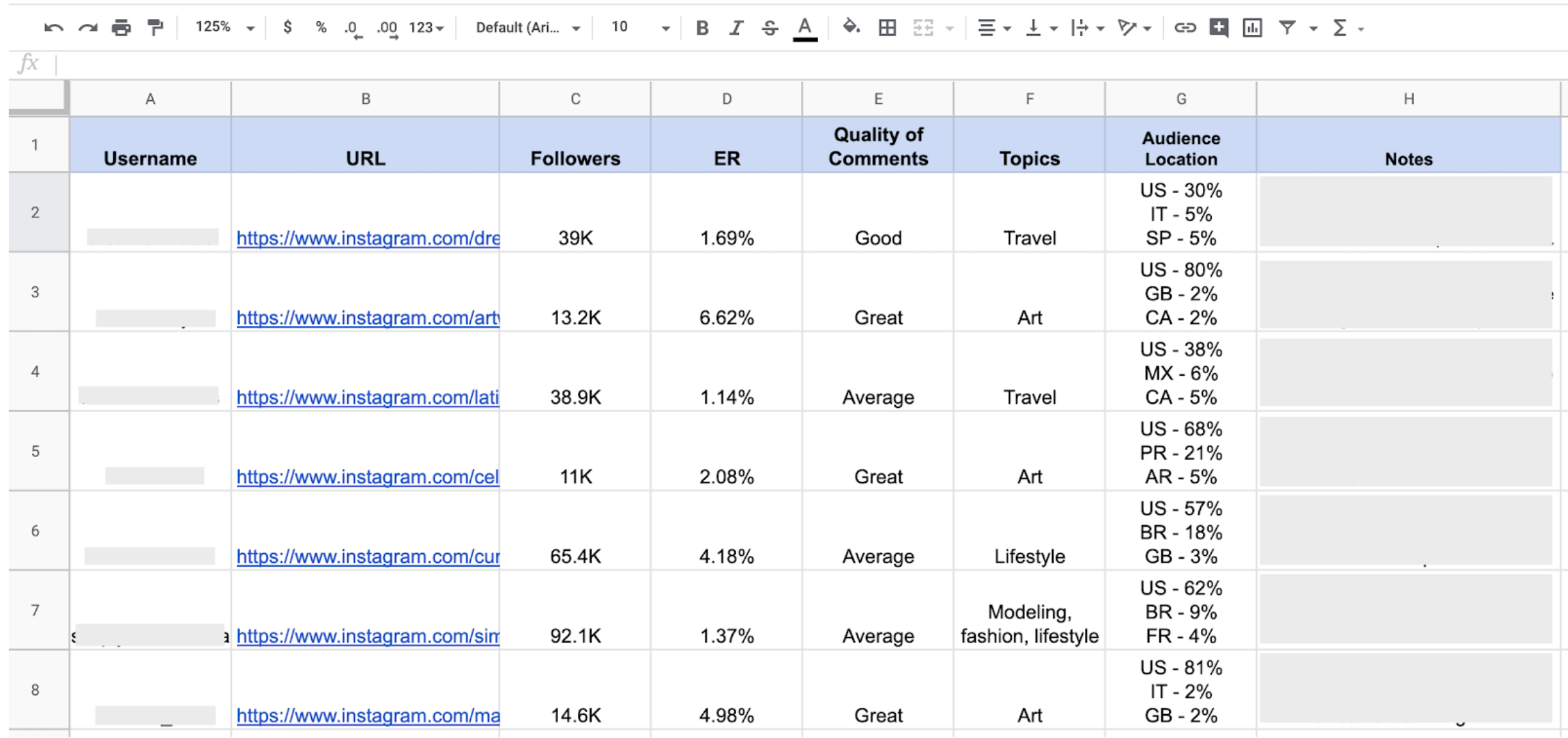 How to Choose The Right Influencers For Your Next Influencer Marketing ...